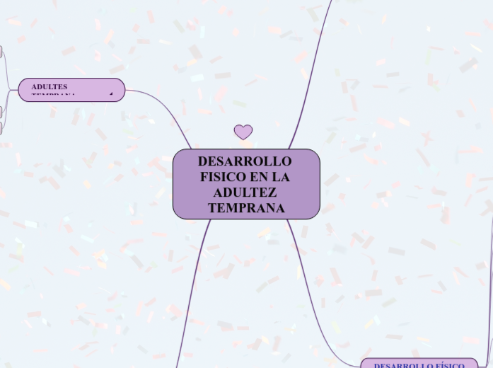 DESARROLLO FISICO EN LA ADULTEZ TEMPRANA - Mind Map